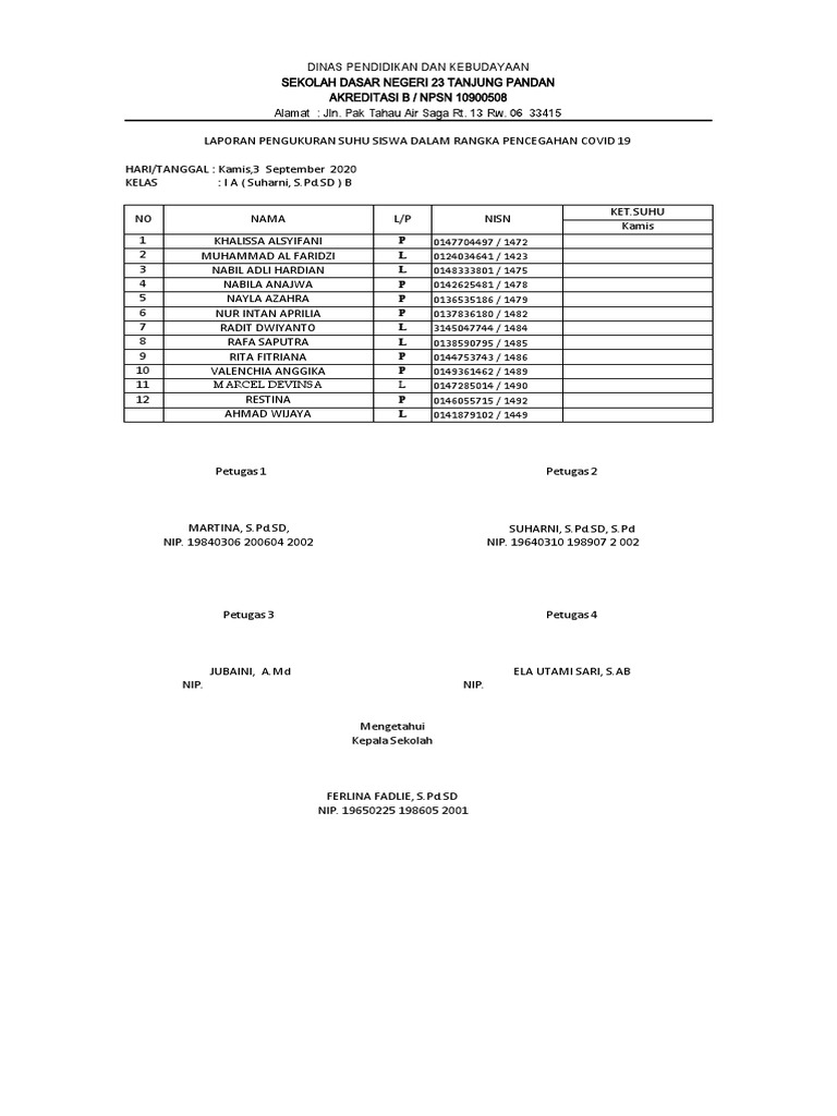 Data Siswa Kelas 6.B 2021-2022 | PDF