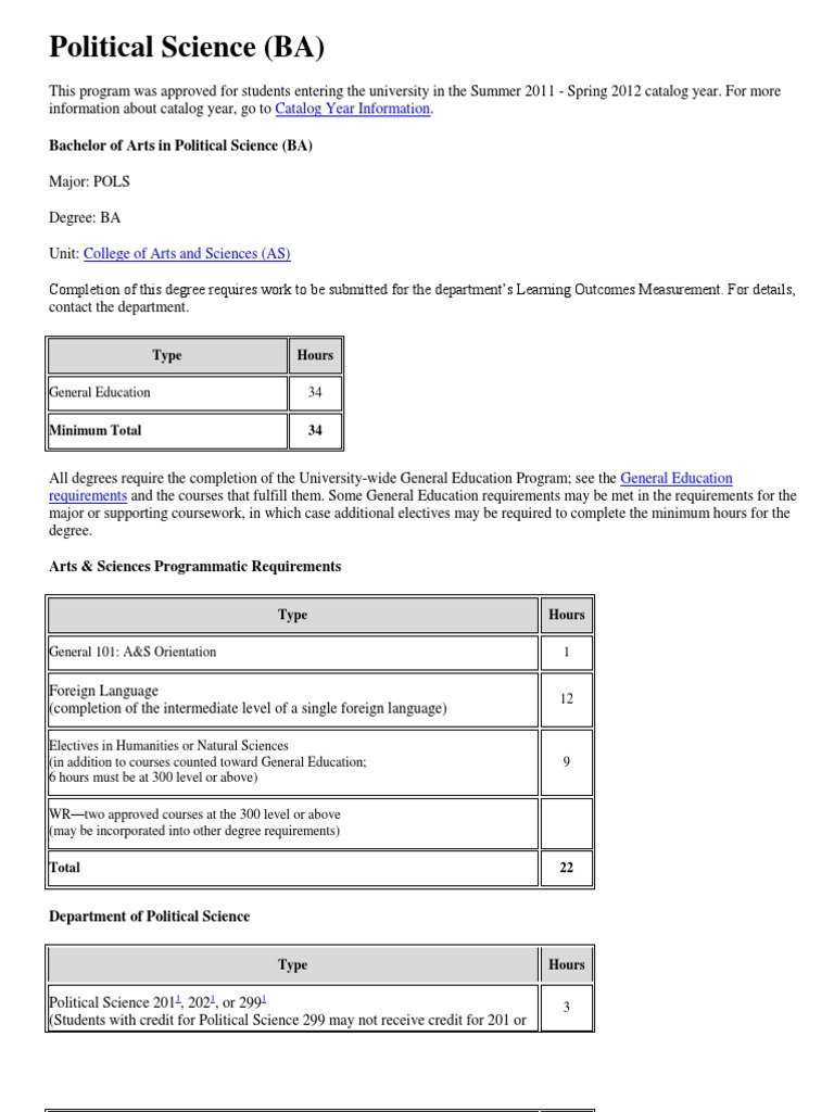 BA in Political Science Requirements | PDF | Bachelor's Degree ...