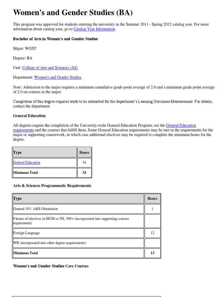 Women's and Gender Studies - BA | PDF | Bachelor Of Arts | Academic Degree