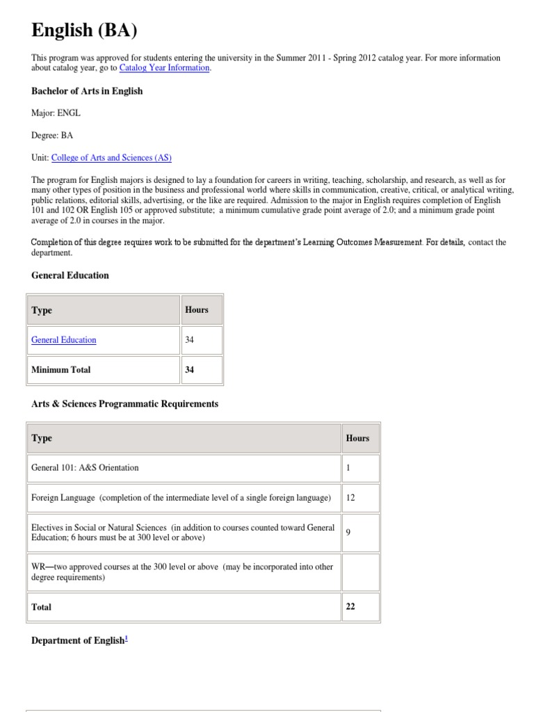 English - BA | PDF | English Studies | Bachelor Of Arts