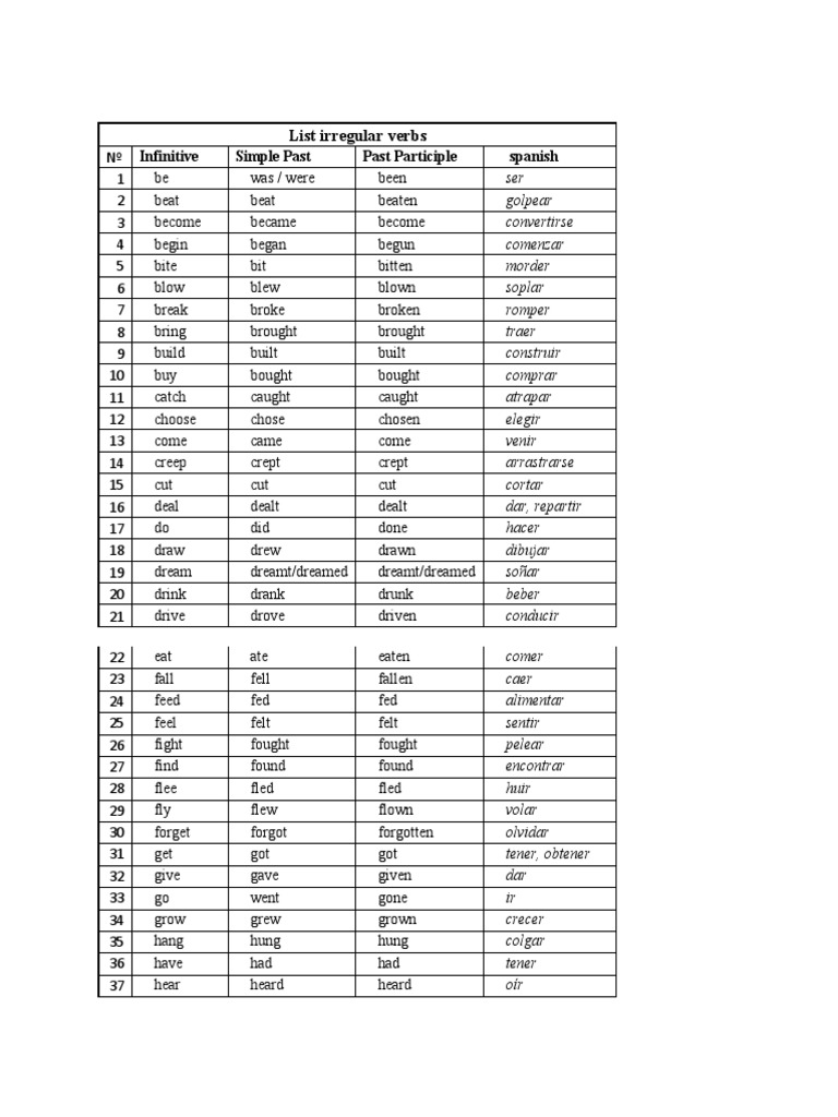 List Irregular Verbs: Simple Past Past Participle | PDF | Linguistics ...