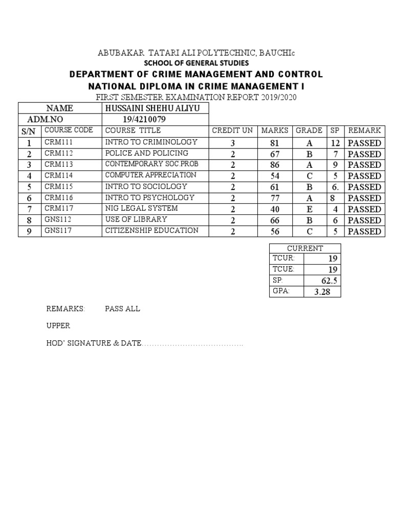 Abubakar Tatari Ali Polytechnic | PDF | Behavioural Sciences | Academia
