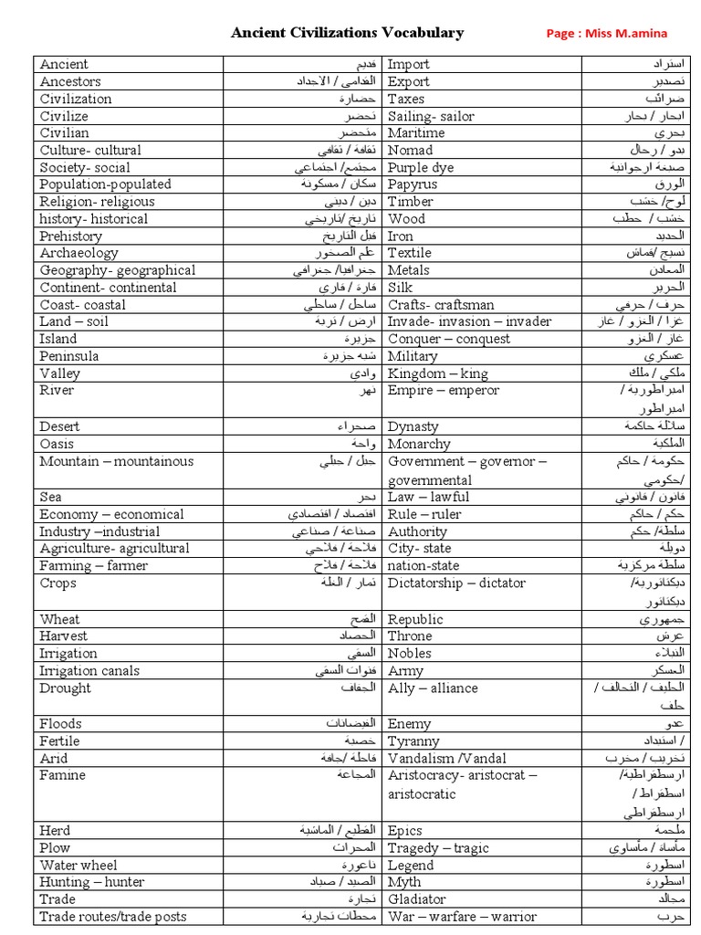 Ancient Civilizations Vocabulary | PDF