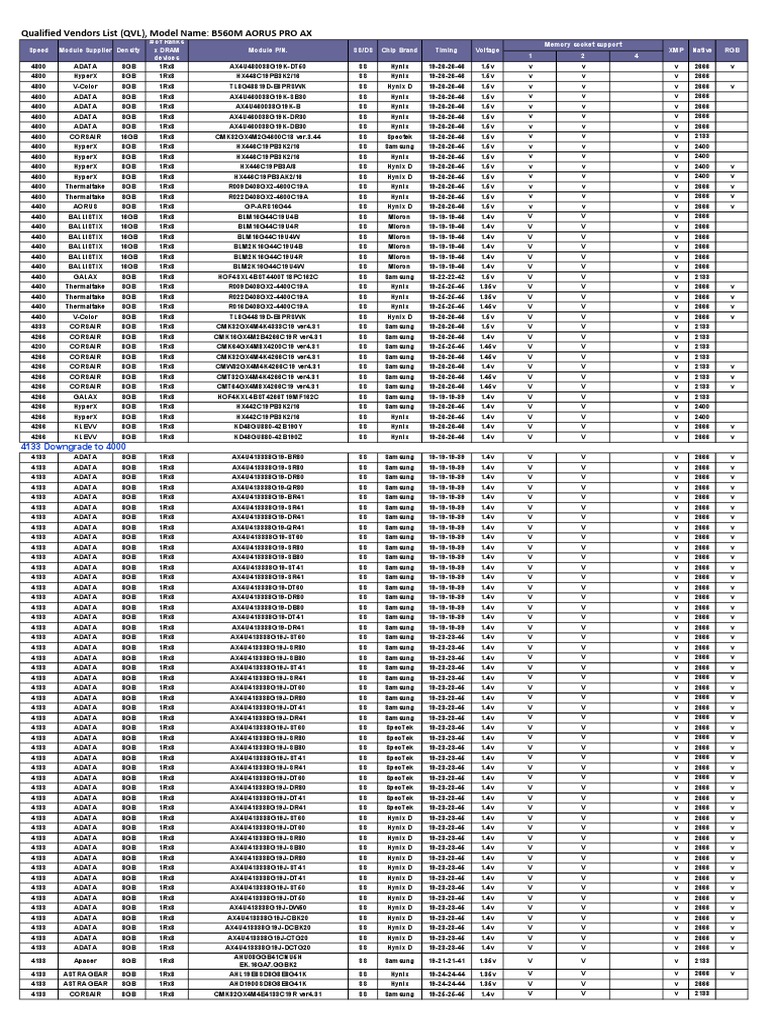Qualified Vendors List (QVL), Model Name: B560M AORUS PRO AX | PDF ...