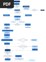 Flujogramas Ventas | PDF | Negocios | Finanzas y dinero