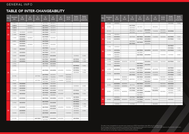 Table of Interchangeability | PDF