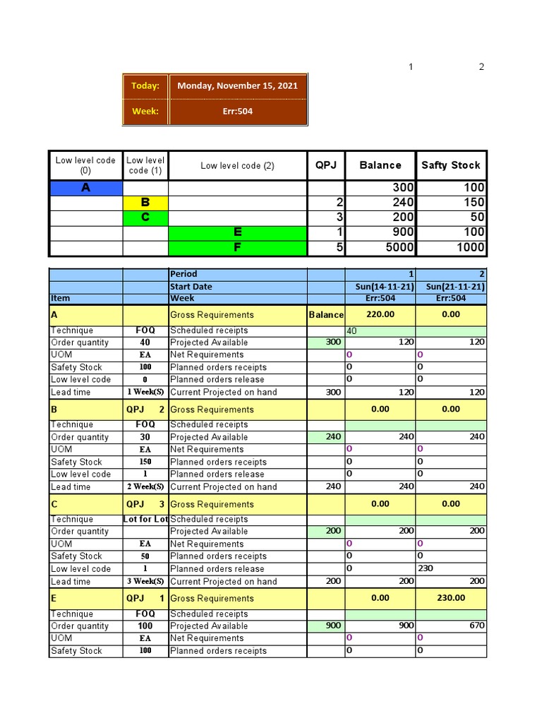 MRP Sample | Download Free PDF | Systems Engineering | Supply Chain ...