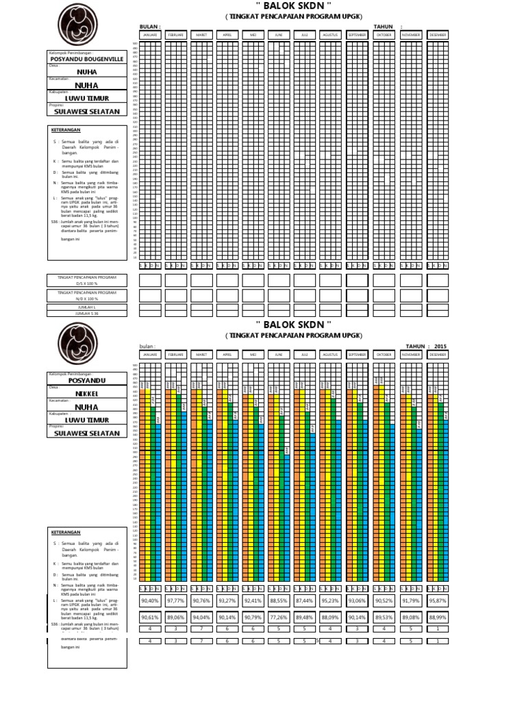 Balok SKDN Desa Nikkel | PDF