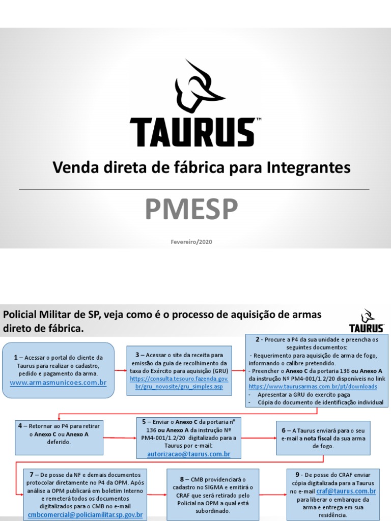 Cartilha Pmesp - Individual Resumida | PDF