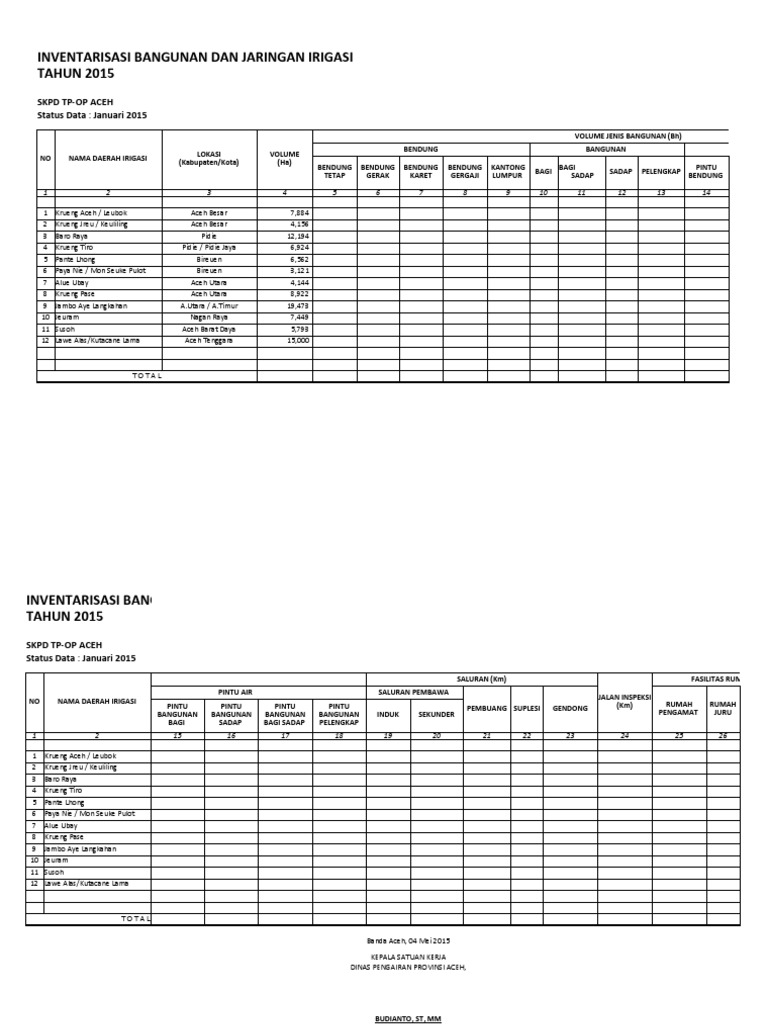 Form Tenaga OP, Manual, P3A 2016 | PDF