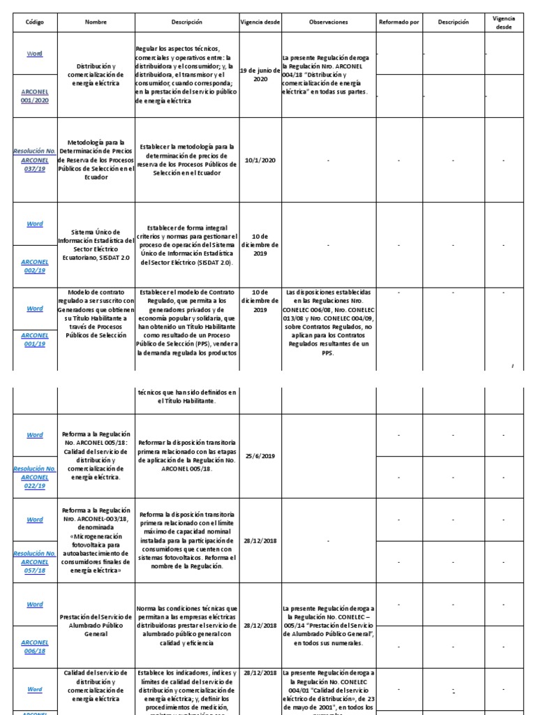 Regulaciones - ARCONEL | PDF | Ecuador | Fotovoltaica