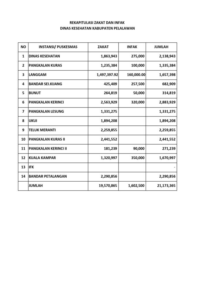 TPP Juli 2021 New | PDF