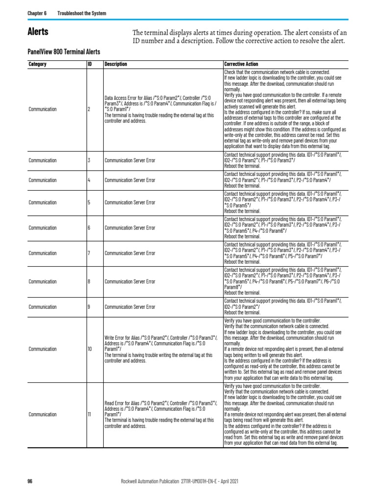 2711R-UM001H-EN-E PanelView 800 HMI Terminals User Manual | PDF ...