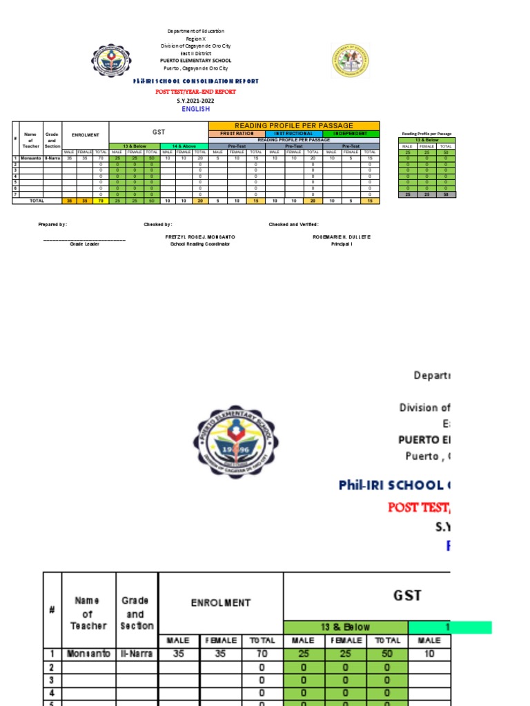 New Phil IRI Form For Reading Profile SY 21 22 | PDF | Schools
