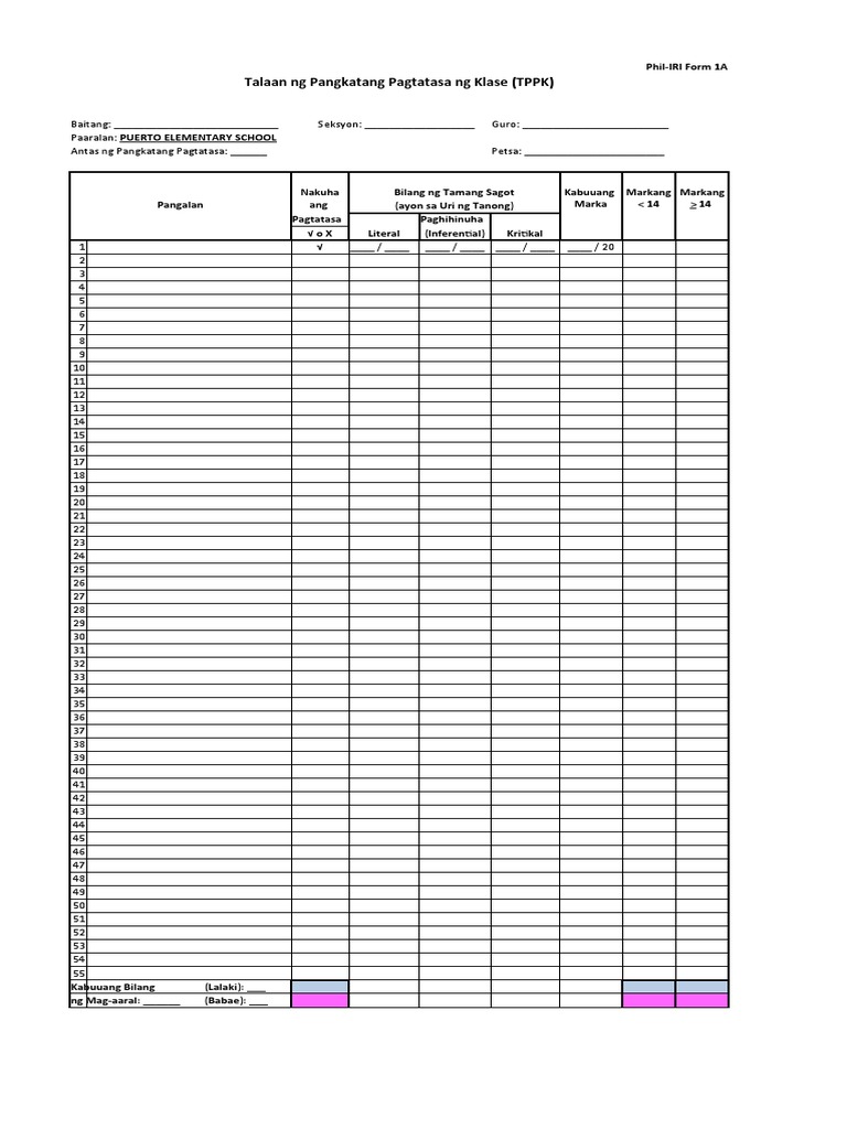 Phil IRI GST Form 1A and 1BForm 2 A | PDF