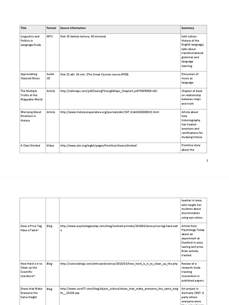 Database of TOK Resources | PDF | Mathematics | Science