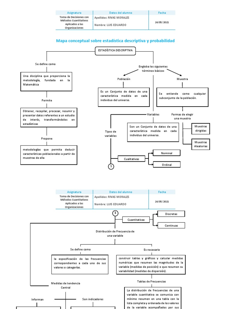 Mapa Conceptual Sobre Estadística Descriptiva y Probabilidad | PDF ...