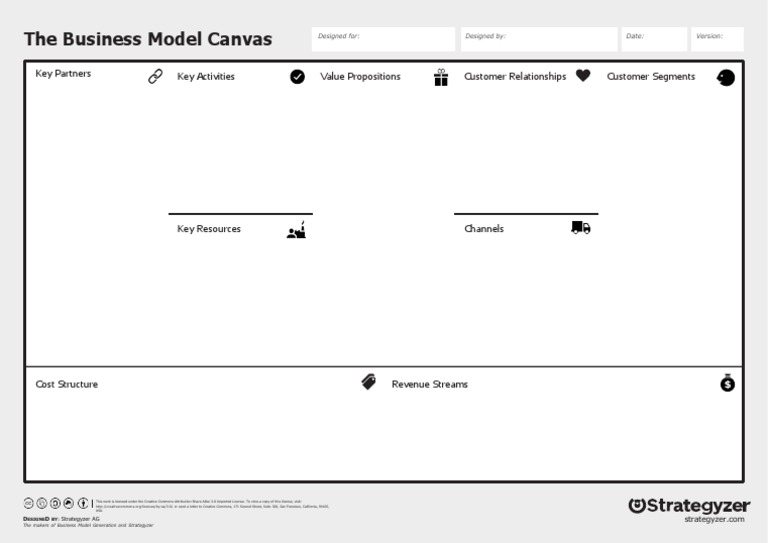 The Business Model Canvas: Key Partners Key Activities Value ...