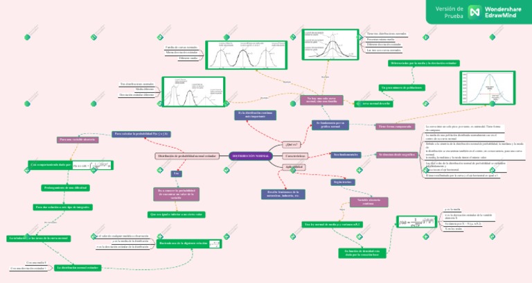 Mapa Distribución Normal - Daniel Felipe Escalante Salcedo | PDF ...
