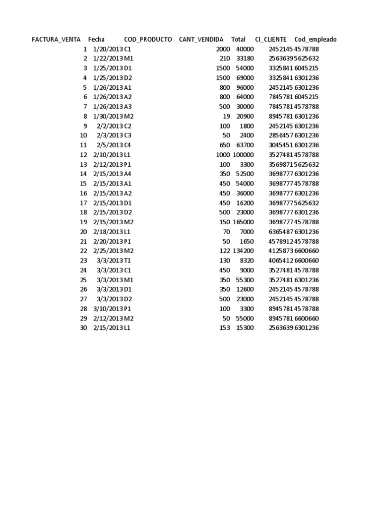 Practica en Clase - 1 | PDF | Plataformas de computación | Compatibles con PC Ibm