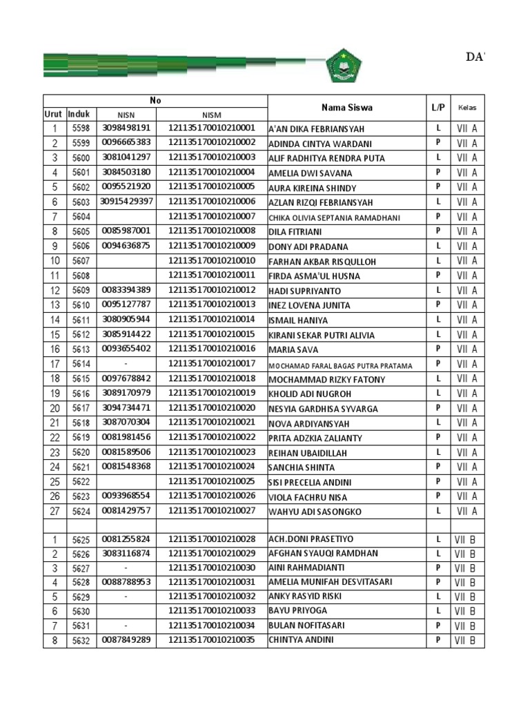 Data Siswa Siswi MTSN 10 JMB 2021-2022 | PDF | National Security | Asia