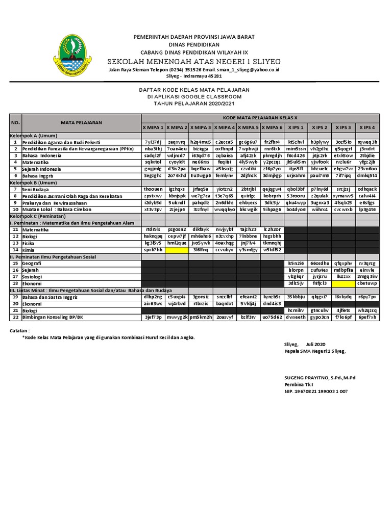 Daftar Kode Kelas Mata Pelajaran | PDF