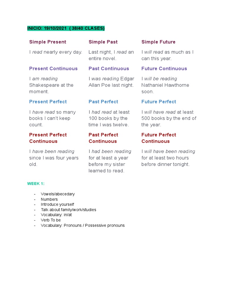 English Class | PDF | Linguistics | Language Mechanics