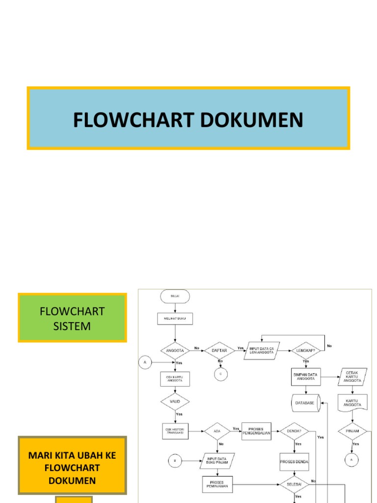 Flowchart Dokumen | PDF