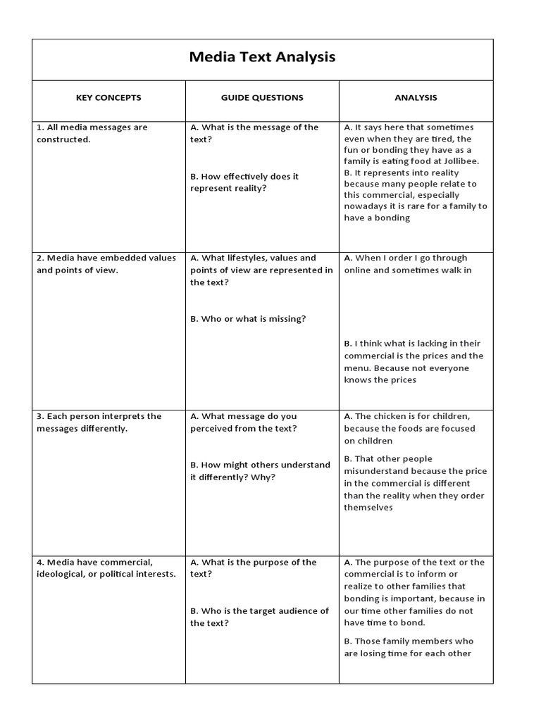 Media Text Analysis Guide | PDF | Advertising | Public Sphere