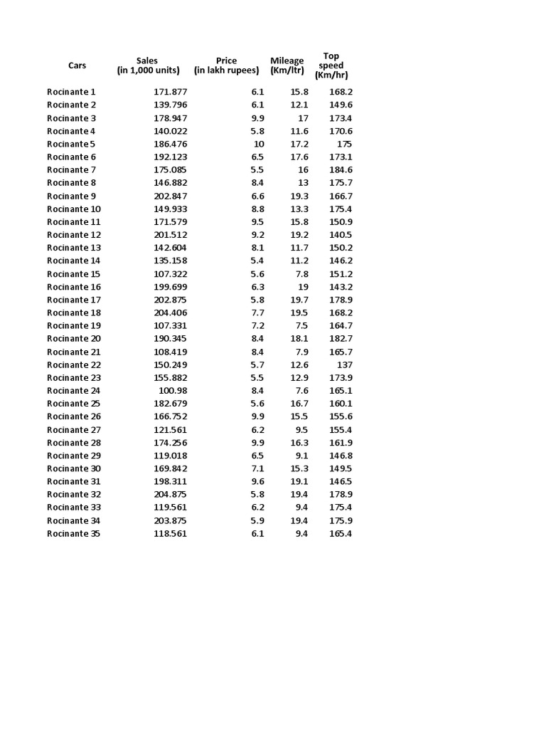 Regression Analysis Random Motors | PDF | Errors And Residuals ...