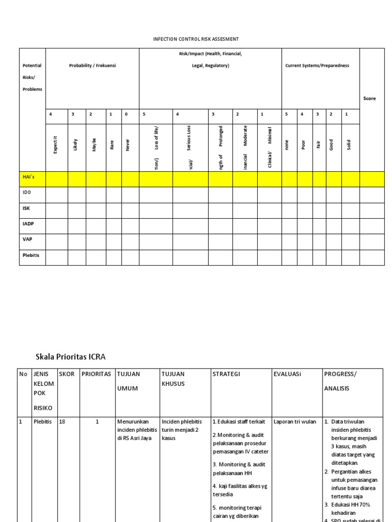 Table RTL Pembuatan Icra Hais Ppi | PDF