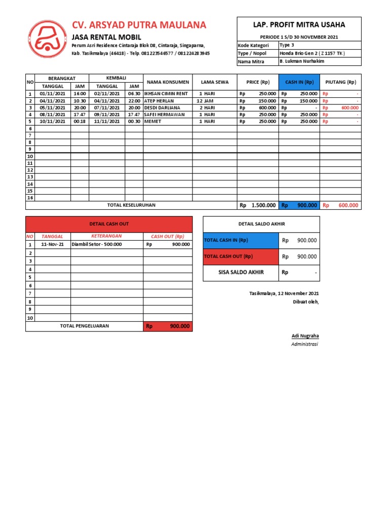 Cv. Arsyad Putra Maulana: Jasa Rental Mobil Lap. Profit Mitra Usaha | PDF