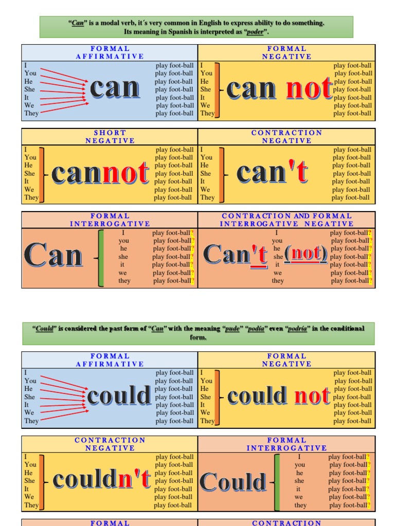 5.-Can - Could-Be Able To | PDF | Syntax | Grammar