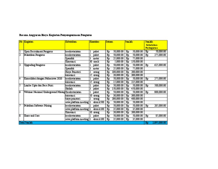 RAB Proker DPH HMTP | PDF