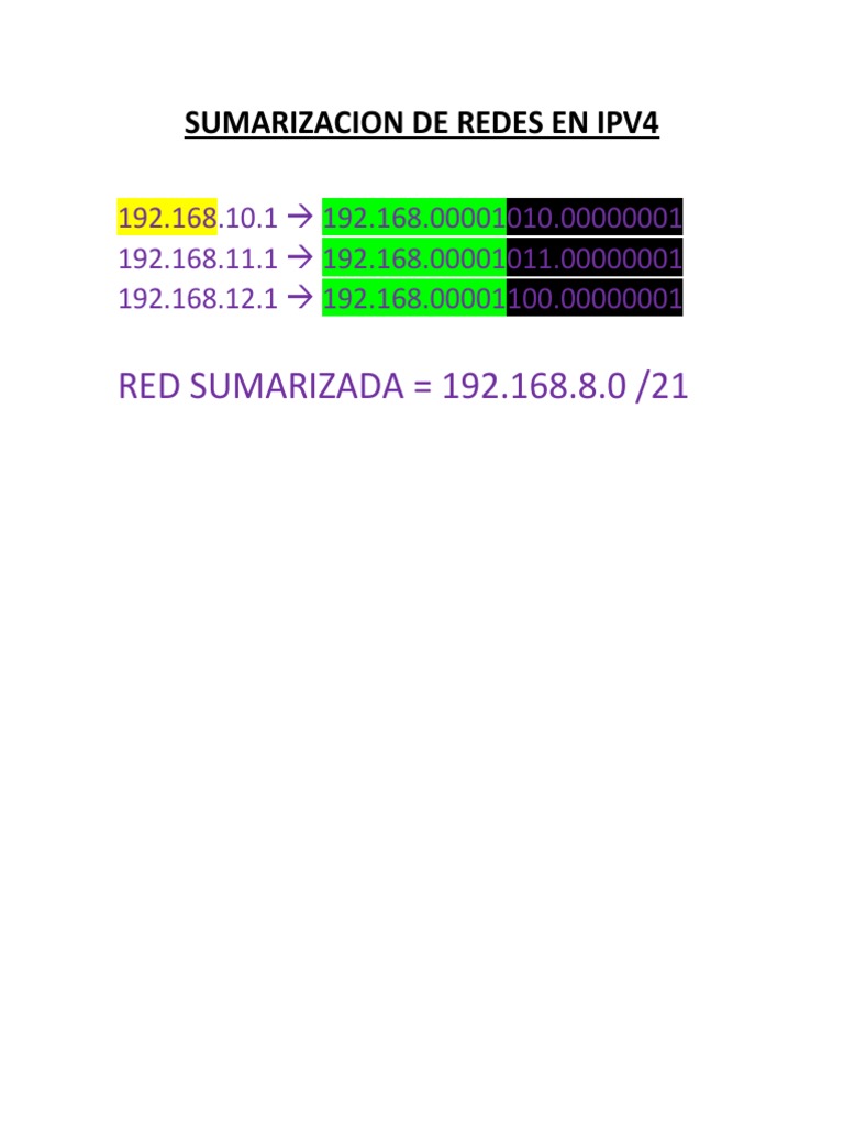 Repaso Sumarizacion Ipv4 Ipv6 | PDF