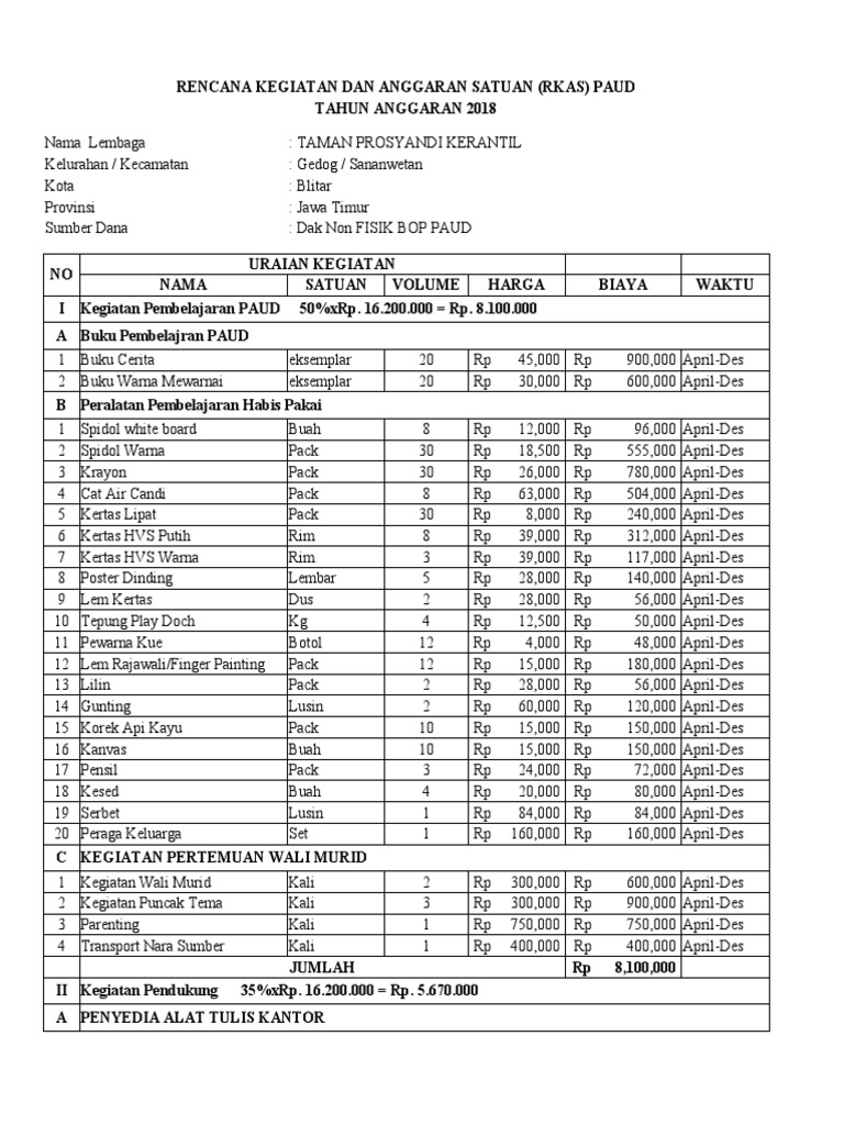 Rencana Kegiatan Dan Anggaran Satuan %RKAS PAUD | PDF
