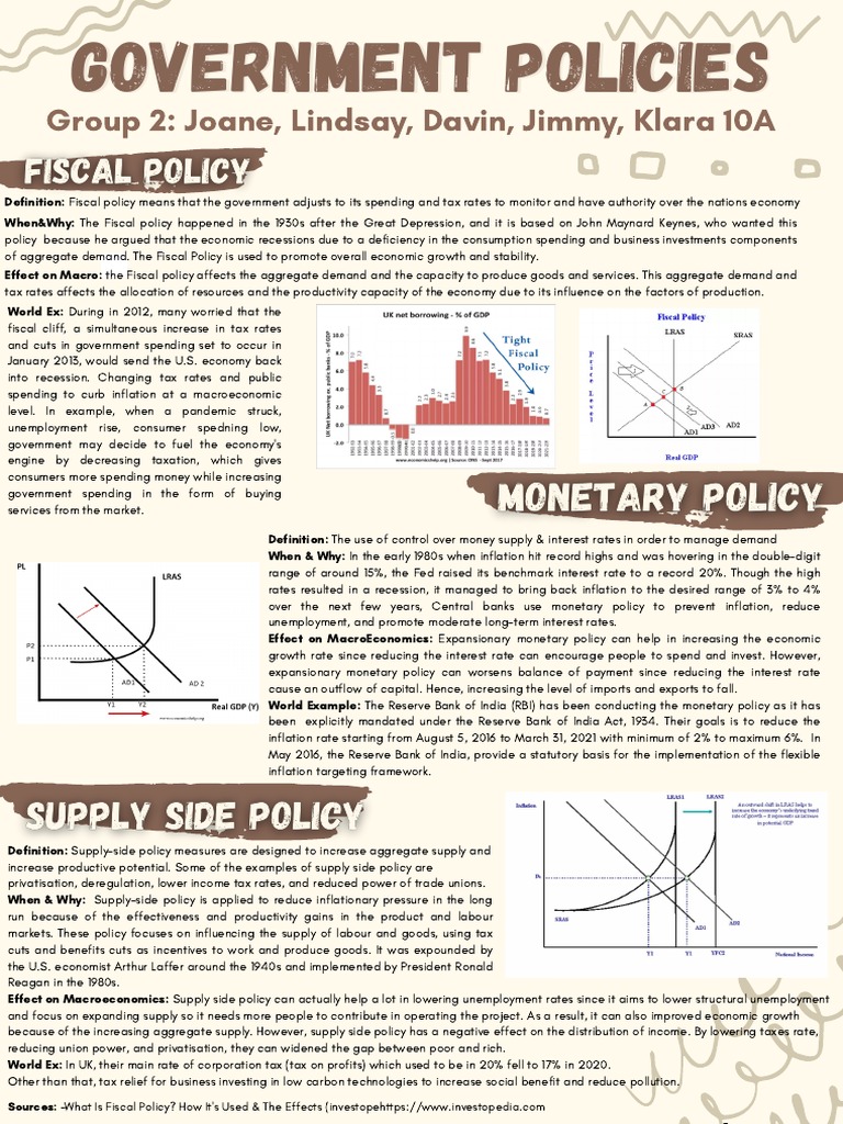 Group 2 - Economy - Government Policies | PDF | Supply Side Economics ...