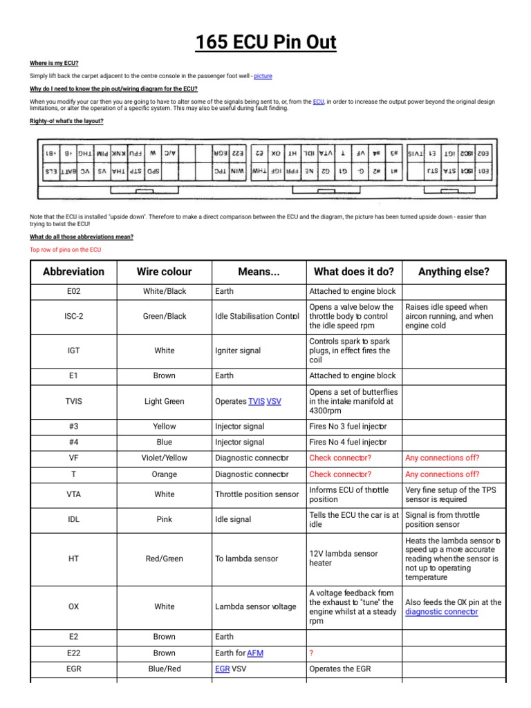 165 ST165 3S-GTE ECU Pinout Guide | PDF | Throttle | Fuel Injection