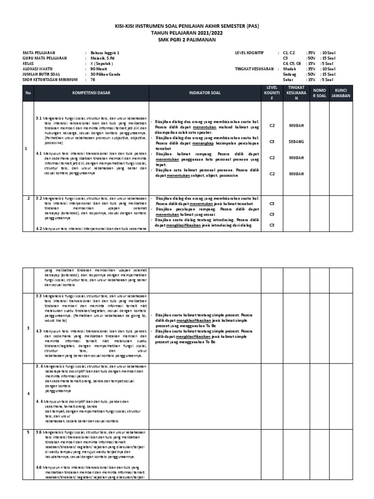 Kisi Kisi Pat 2122 | PDF