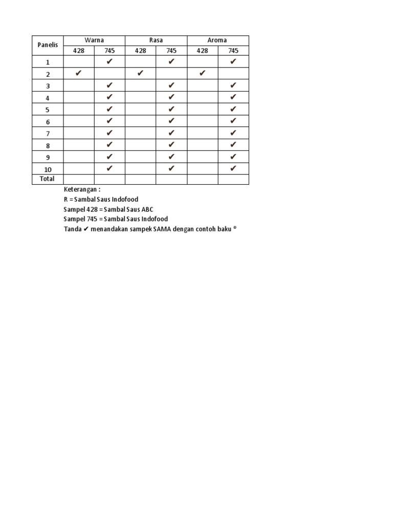 Tabel Uji Duo Trio | PDF