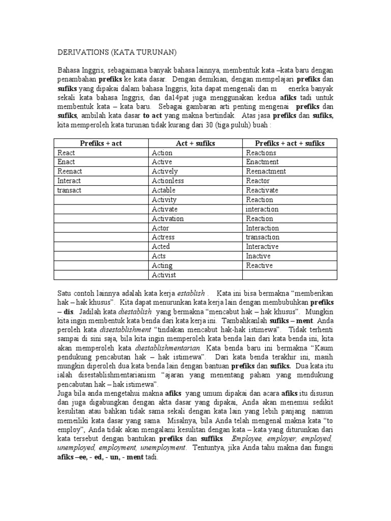 Bahasa Inggris, Derivations (Kata Turunan) | PDF