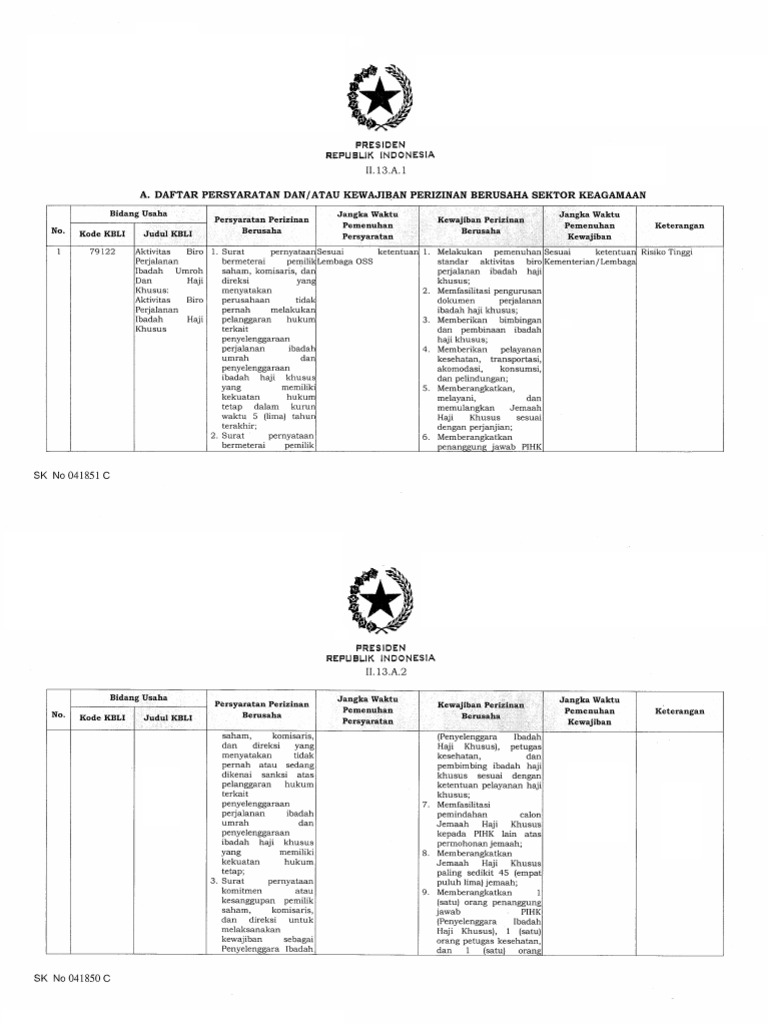 PP No 5 2021 L2-13 | PDF