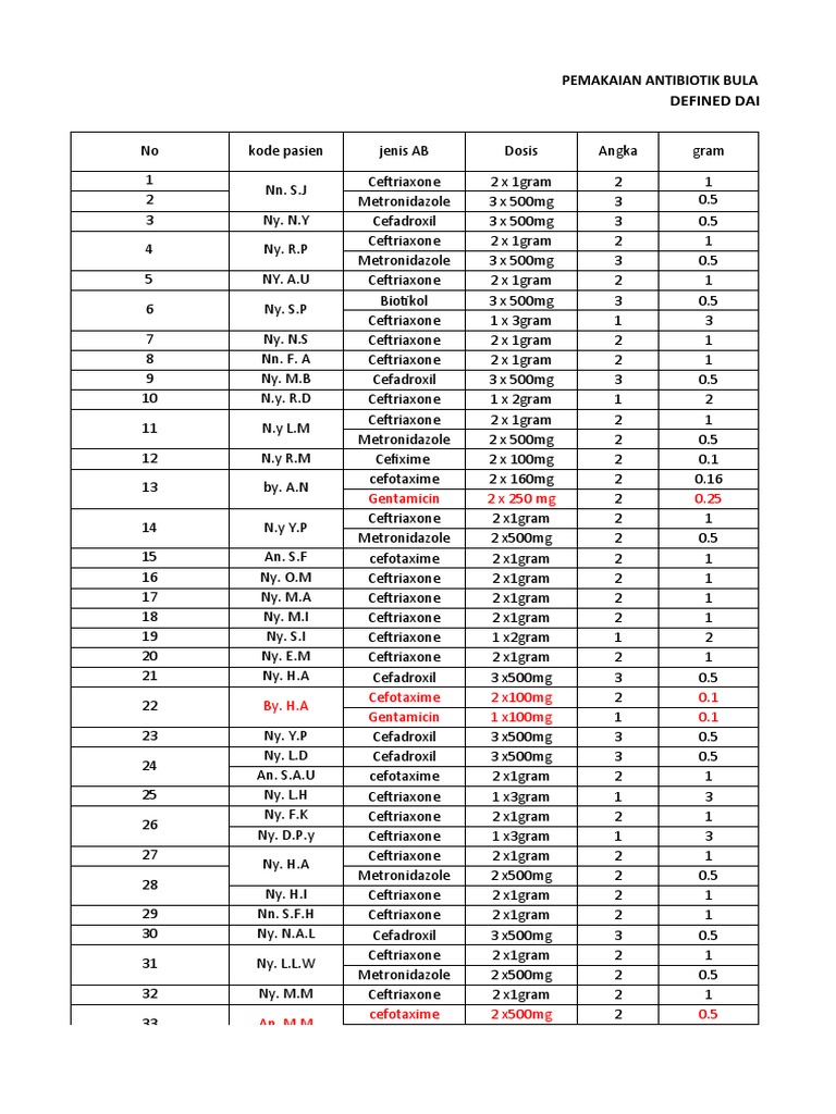 Perhitungan Ddd Pasien Pdf
