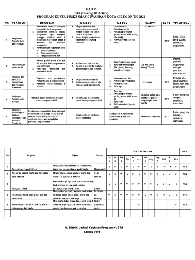 Bab V (Poa 2021) | PDF