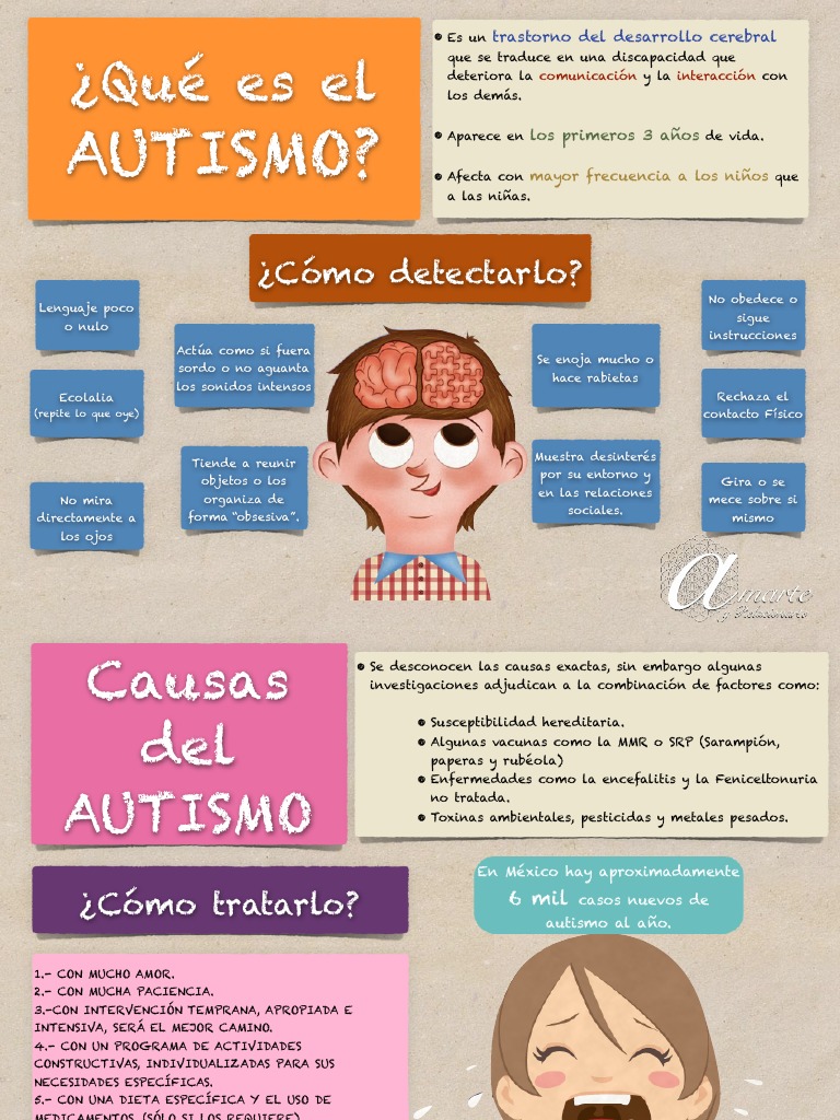 Descubre Las Sorprendentes Características Del Autismo Grado 2 ...
