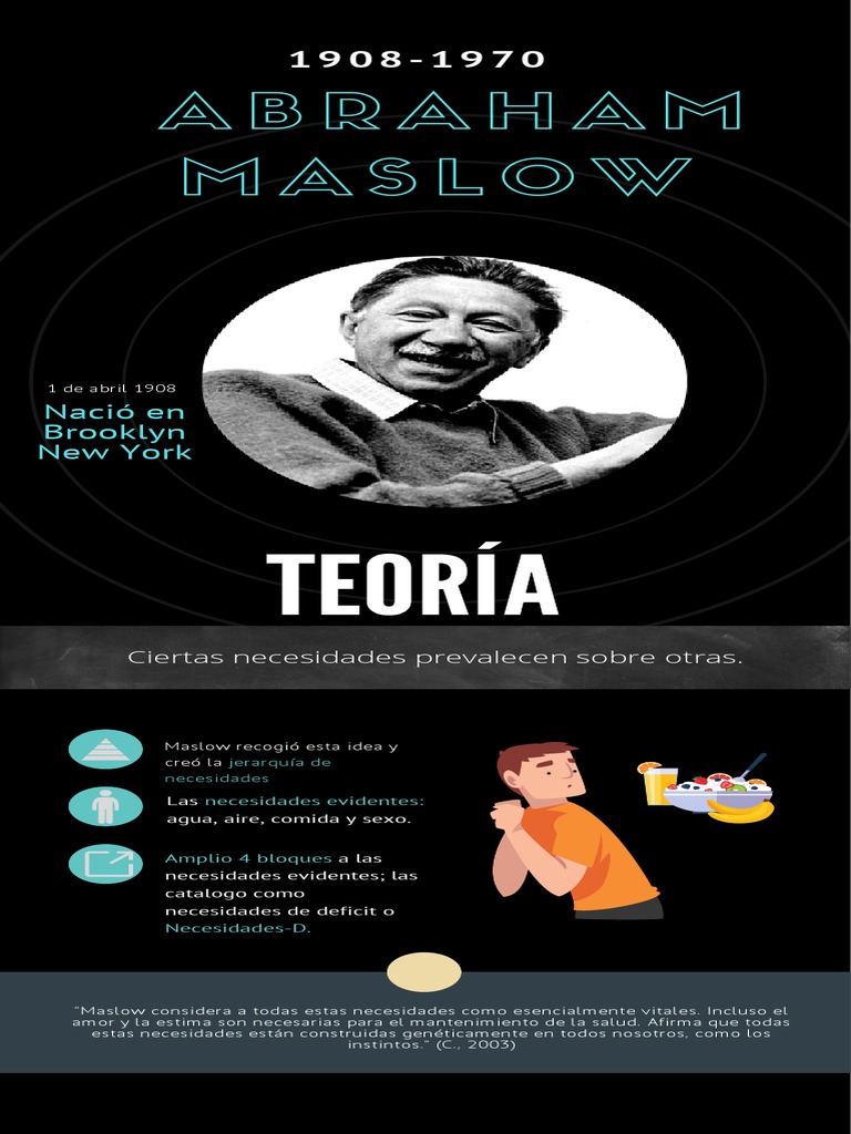 Abraham Maslow y Teoría 1908-1970 | PDF | Ciencias del comportamiento | Conceptos psicologicos