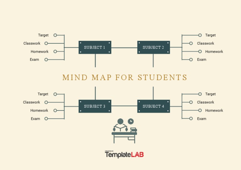 Mind Map Templates For Students | PDF