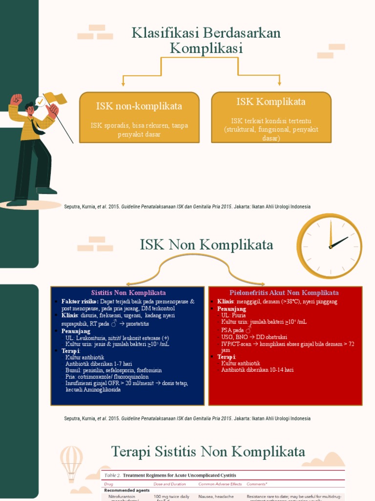 Klasifikasi Berdasarkan Komplikasi: ISK Non-Komplikata ISK Komplikata | PDF | Sains & Matematika