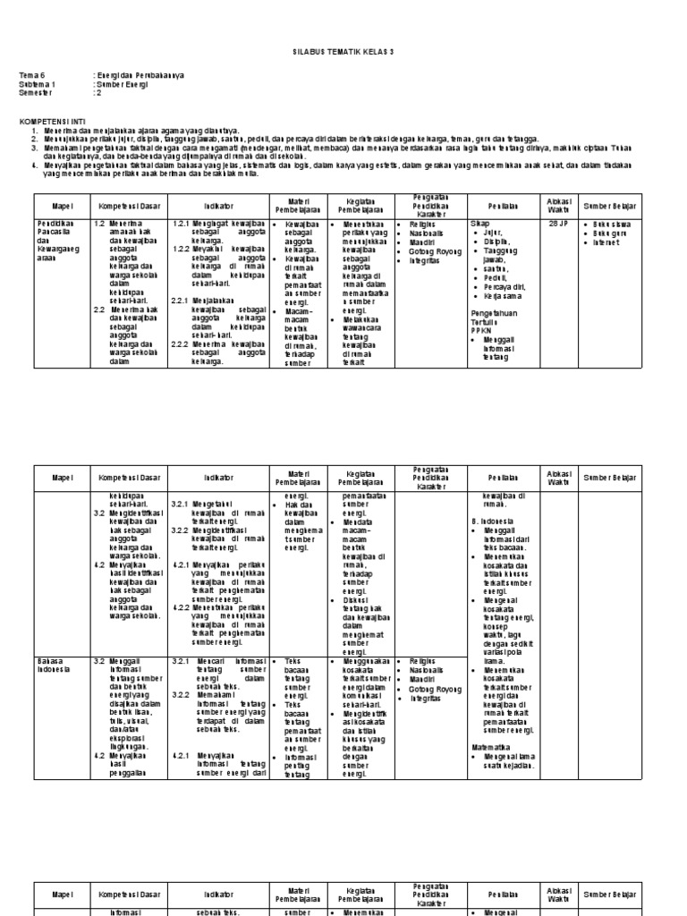 Silabus Kelas 3 Tema 6 Sekolah Dasar | PDF