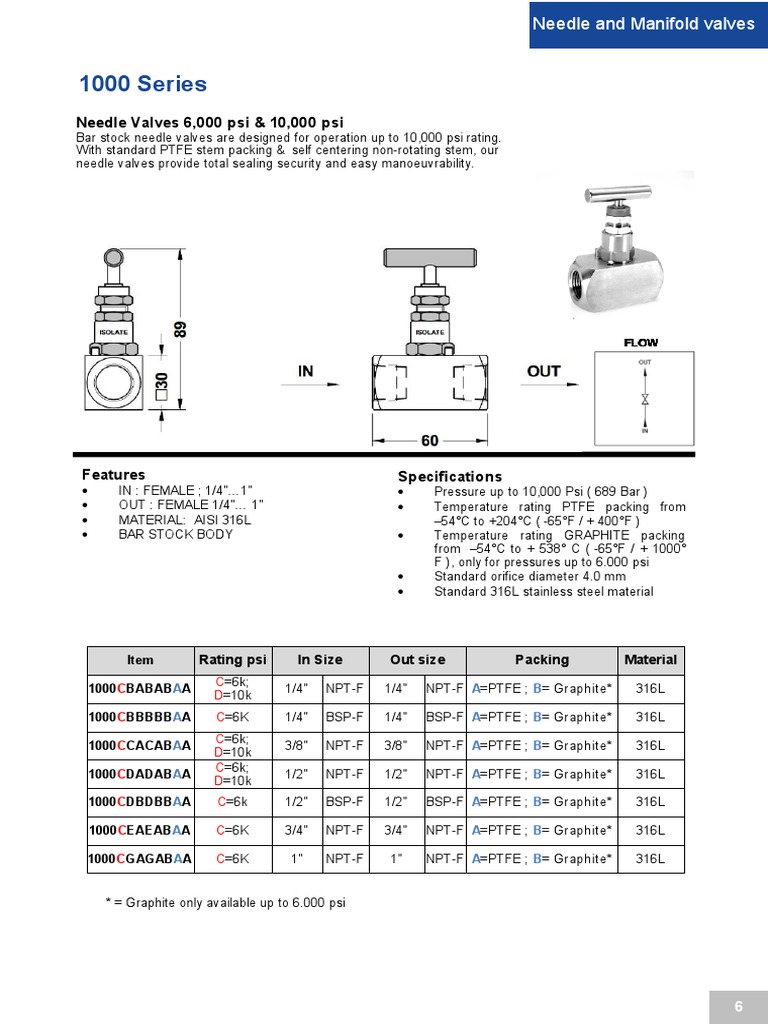 1000 Series: Needle Valves 6,000 Psi & 10,000 Psi | Download Free PDF ...